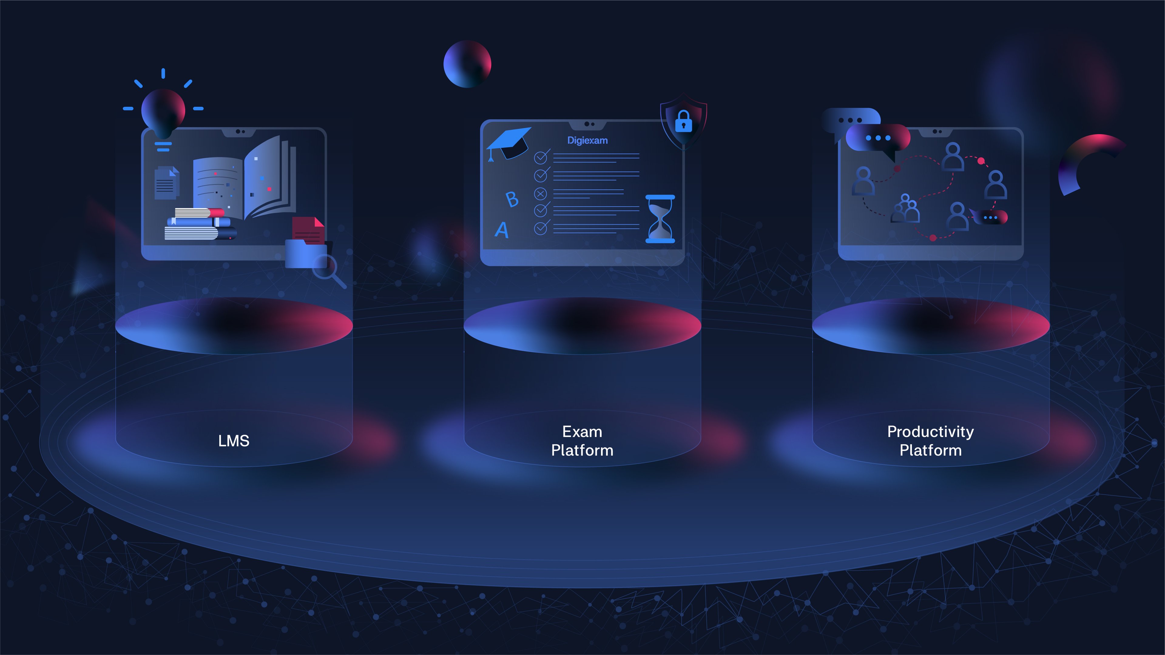 The foundation for Education's Digital Ecosystem | Digiexam