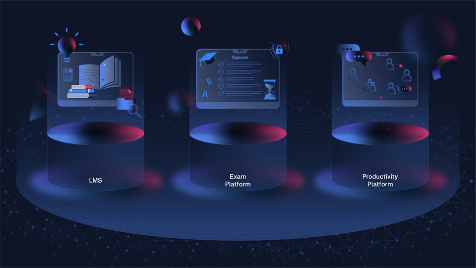 The foundation for Education's Digital Ecosystem | Digiexam