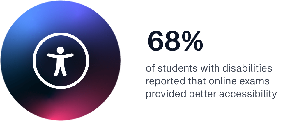 Why go from paper to online exams? | Digiexam