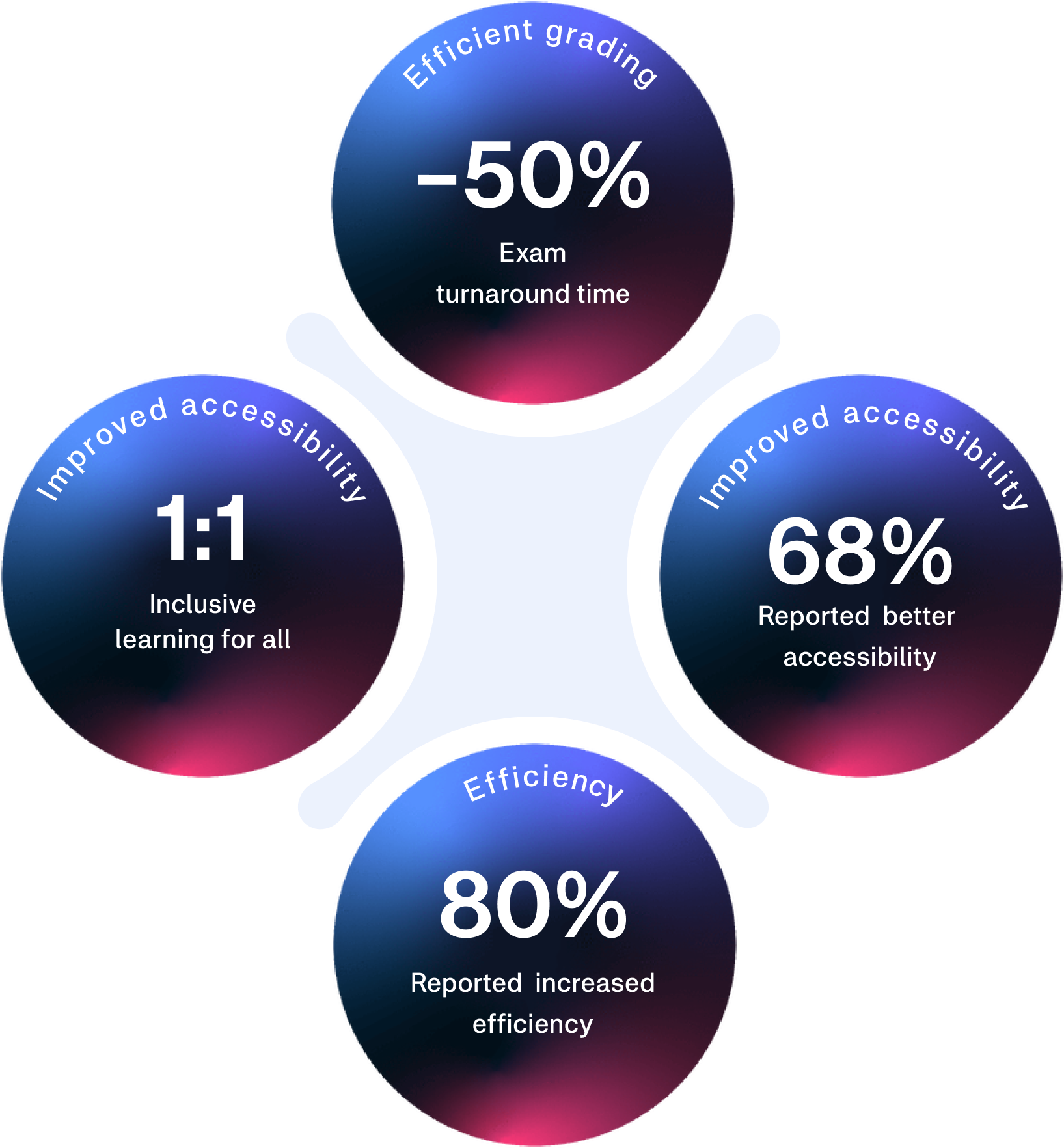 Why go from paper to online exams? | Digiexam